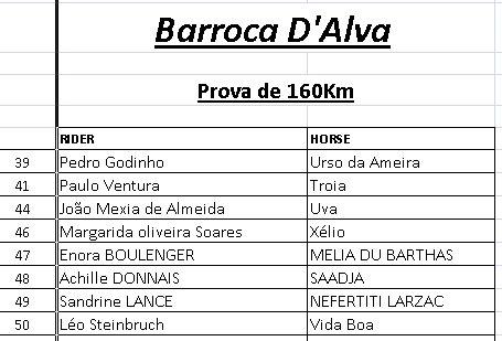 Inscritos en el Raid Hípico Barroca de D'Alva (Portugal).